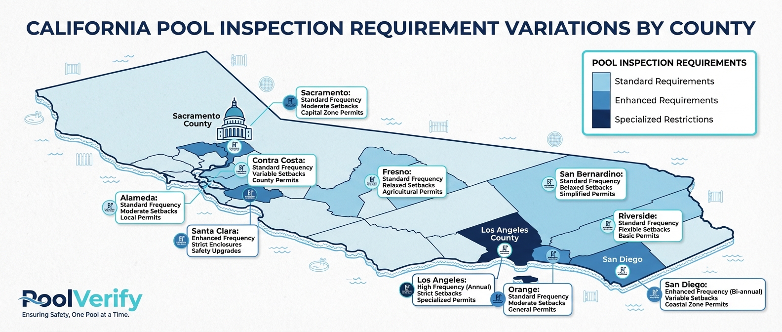 California County Pool Inspection Requirements [2026 Guide]